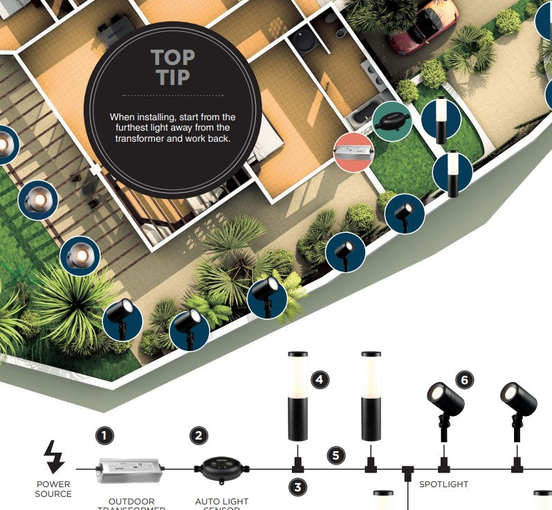 Garden lighting - What should you buy for your garden? – Birkdale